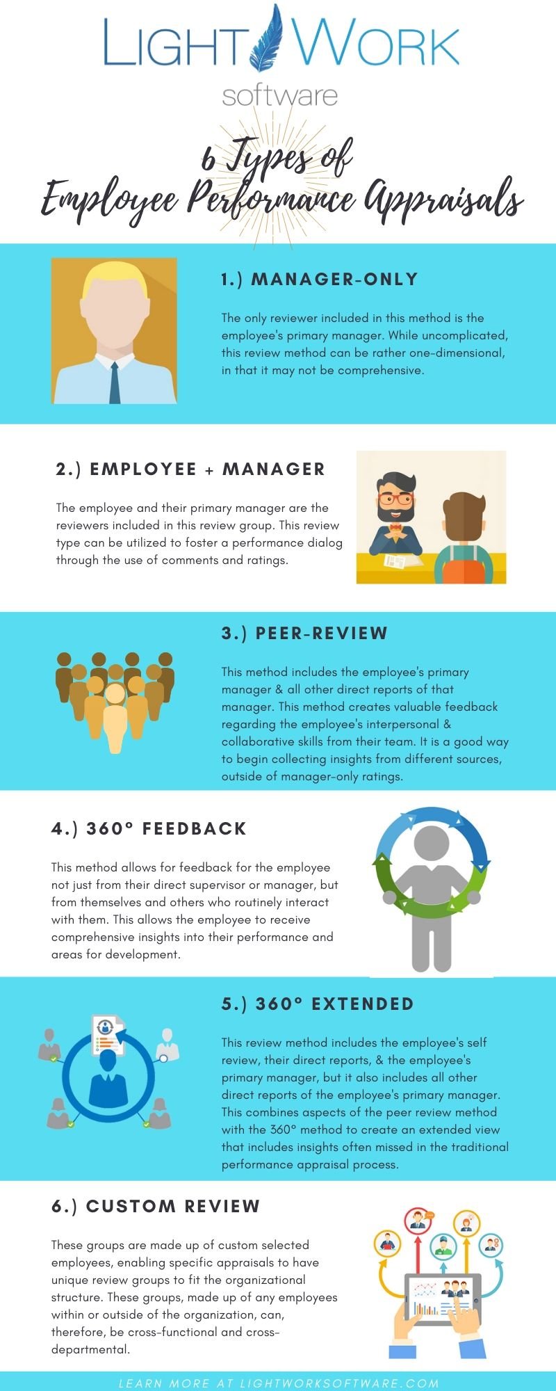 Employee Appraisal Types for Maximum Visibility