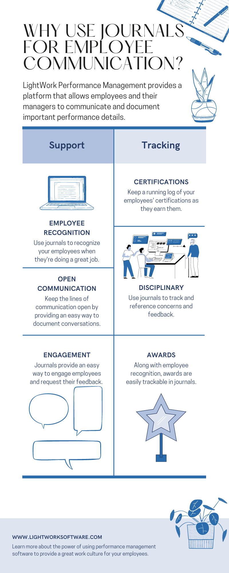 Why Use Journals for Employee Communication?